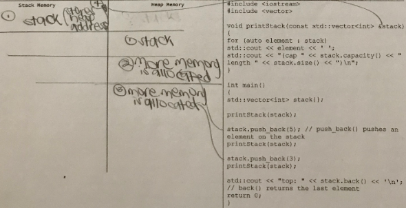 Solved Memory diagrams with value parameters, | Chegg.com