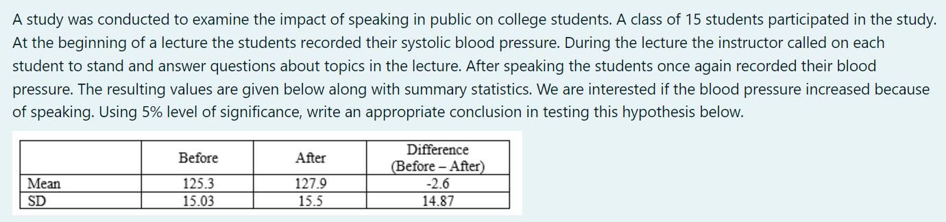 Solved A study was conducted to examine the impact of | Chegg.com
