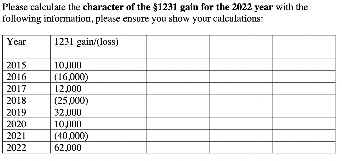 Solved Please calculate the character of the $1231 gain for | Chegg.com