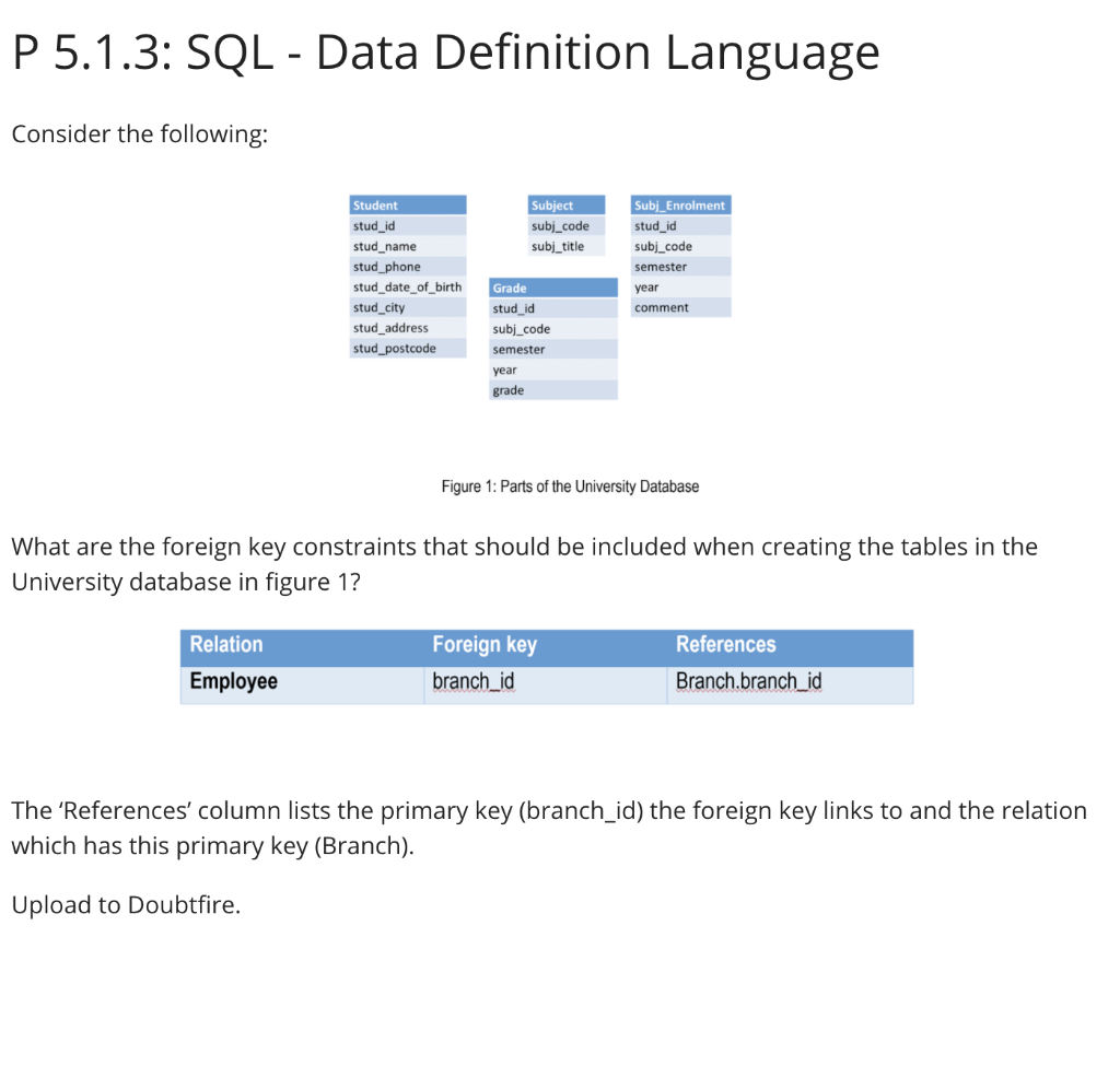 Solved P 5.1.3: SQL - Data Definition Language Consider the | Chegg.com