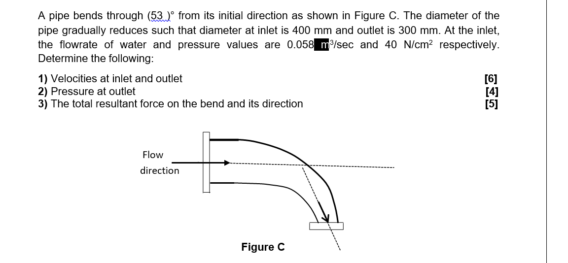 Solved A pipe bends through (53. )∘ from its initial | Chegg.com