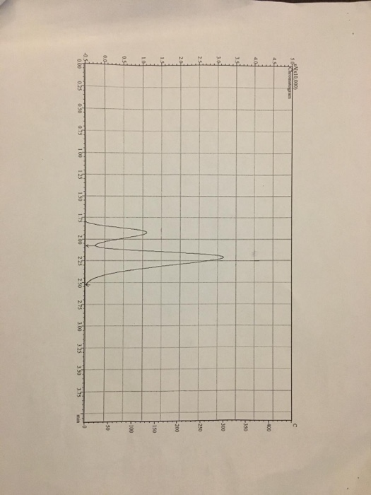 Solved 1) Measure the retention time of each Alkene and | Chegg.com