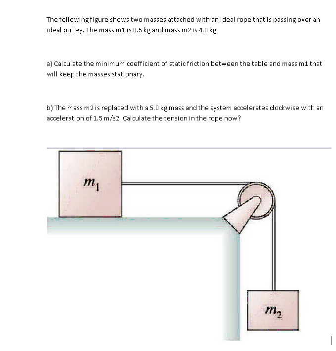 Solved The following figure shows two masses attached with | Chegg.com