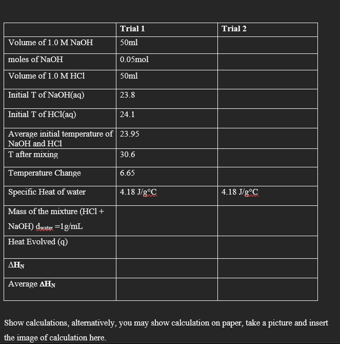Solved Complete the missing factors in the table given the | Chegg.com