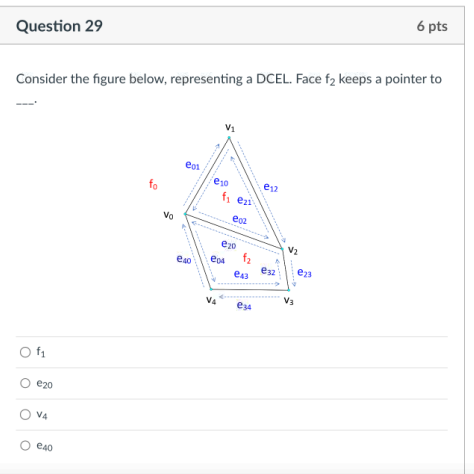 Solved Consider the figure below, representing a DCEL. Face | Chegg.com