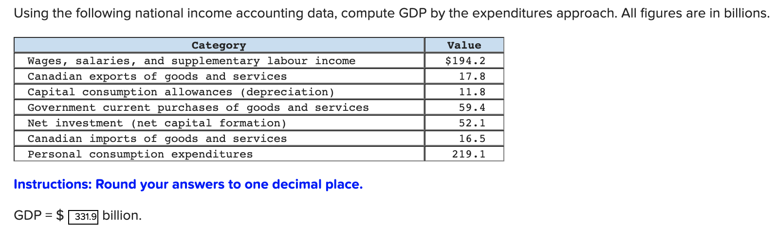 Solved Using the following national income accounting data, | Chegg.com