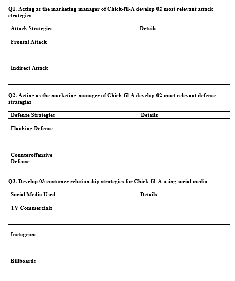 Solved You are the marketing manager of Chick-fil-A and your | Chegg.com