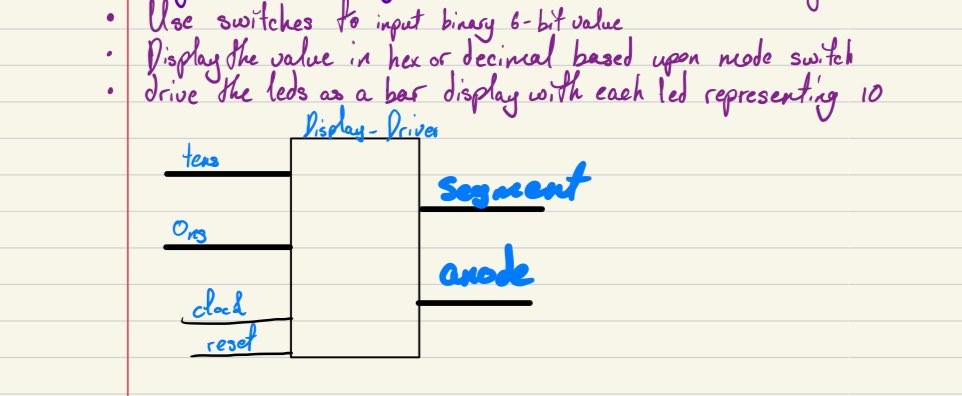 Solved Use switches to input binary for 6-bit valueDisplay | Chegg.com
