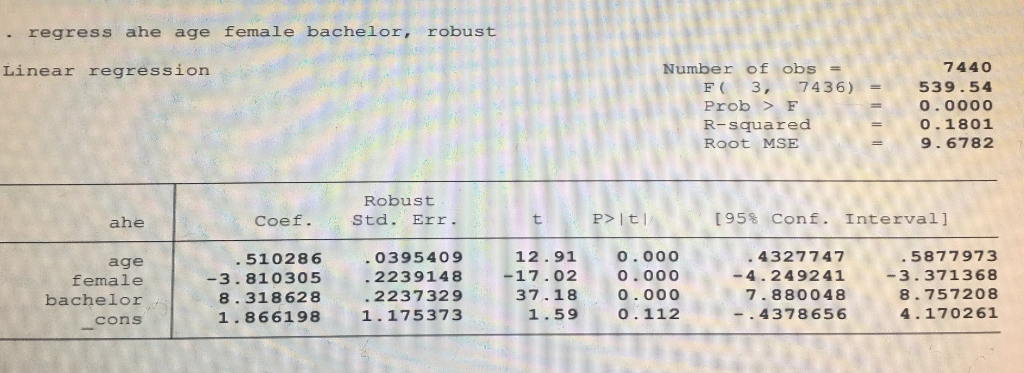 Use the data set CPS12 described in Empirical | Chegg.com