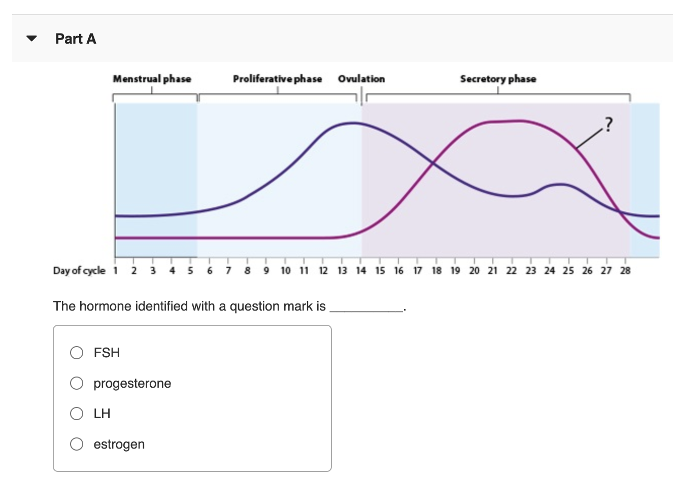 Solved Part A Menstrual phase Proliferative phase Ovulation | Chegg.com