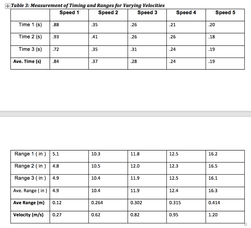 Solved PART 1: ***This is just to explain what the | Chegg.com
