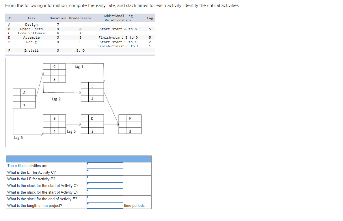 Solved From the following information, compute the early, | Chegg.com