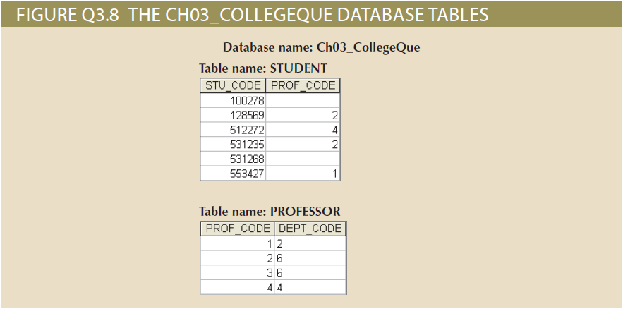Solved Find the natural join of the two tables in Figure | Chegg.com