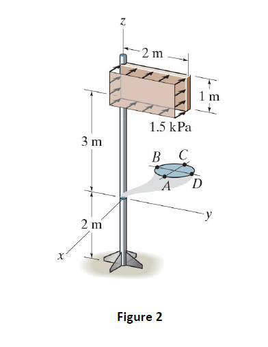 Solved PLEASE SHOW ALL DETAILS / WORKINGS, AND EXPLANATIONS | Chegg.com