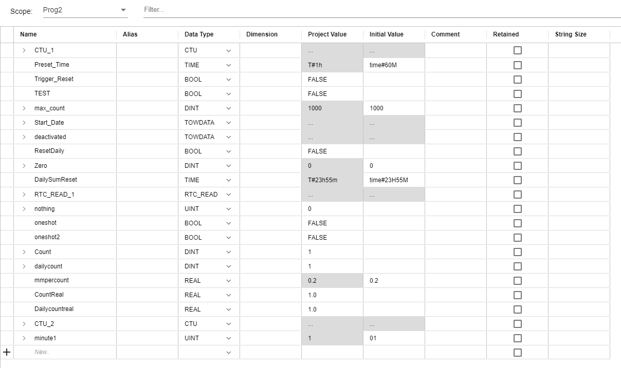Scope: Prog2 Filter... Name Alias Data Type Dimension | Chegg.com