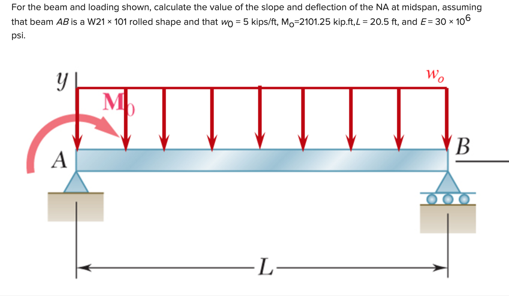 Solved Using fundamental units of force in (kip) and length | Chegg.com
