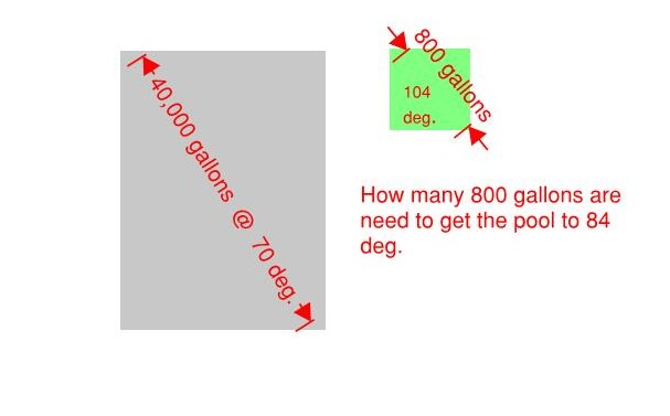 Solved You have a 40,000 gallon pool, with a Temp at 70 | Chegg.com