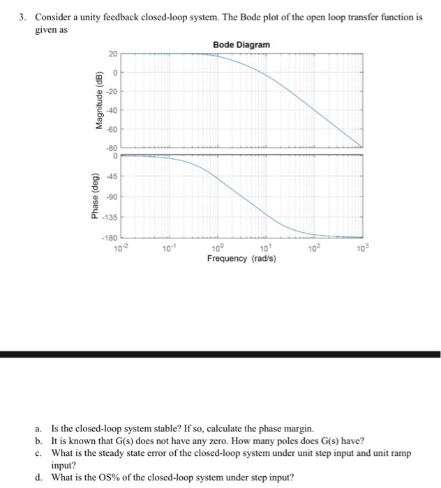 Solved 3. Consider a unity feedback closed-loop system. The | Chegg.com
