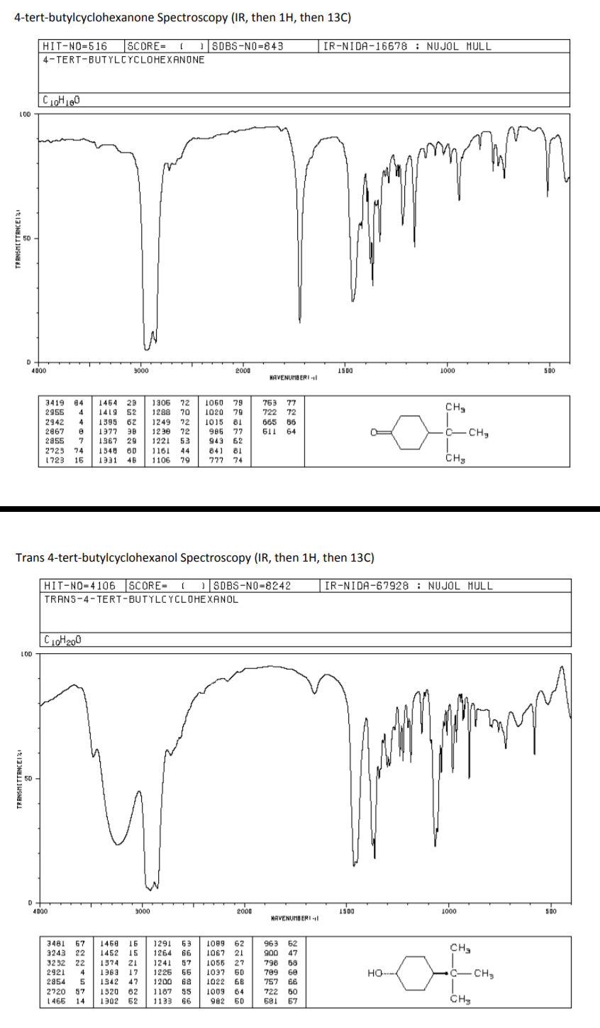 Solved 4-tert-butylcyclohexanone Spectroscopy (IR, then 14, | Chegg.com