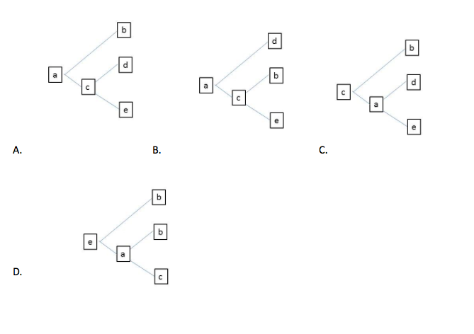 Solved 1. You must align the sequences. Note that the | Chegg.com