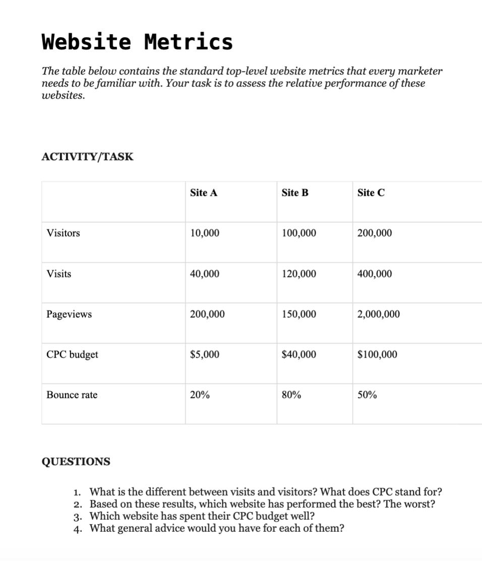 Solved Website Metrics The table below contains the standard | Chegg.com