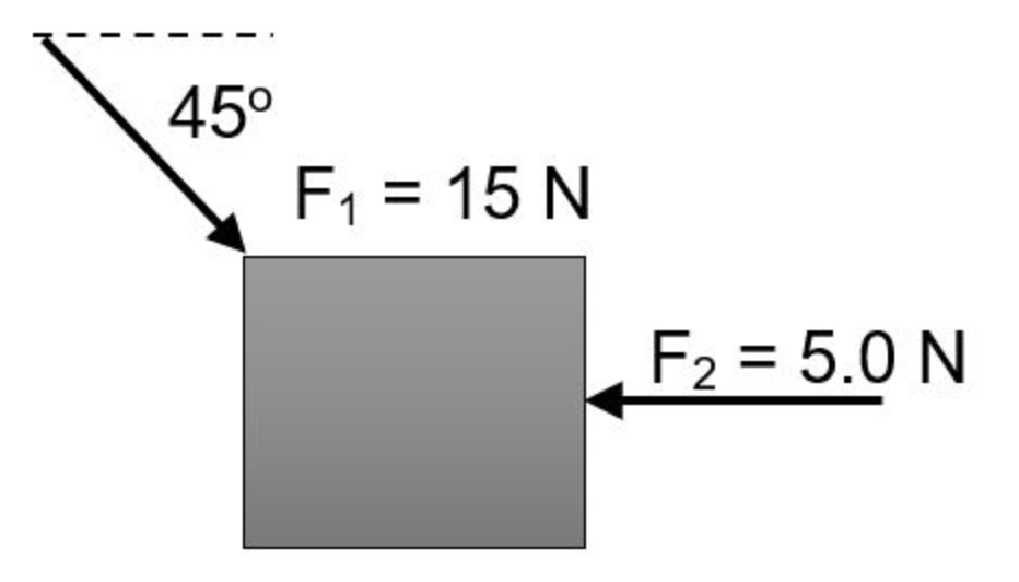 Solved Two forces are applied to a block on a friction-free | Chegg.com