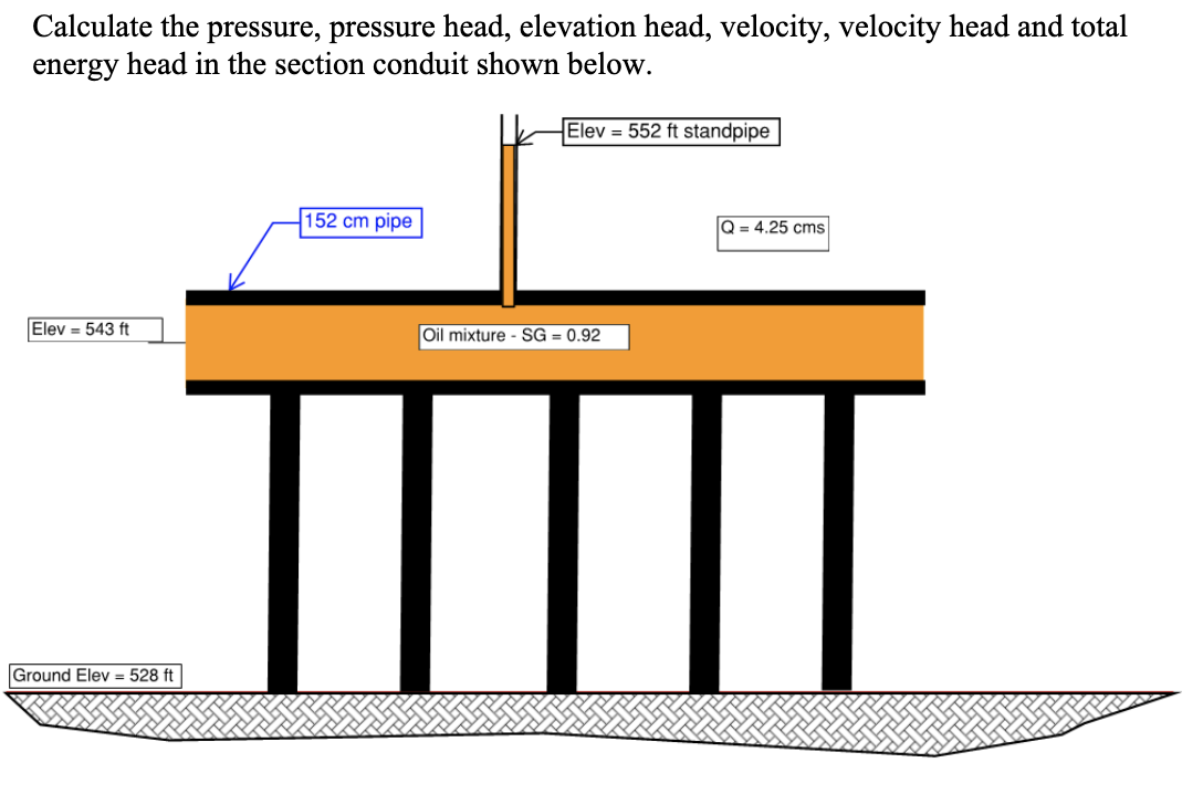 Solved Calculate the pressure, pressure head, elevation | Chegg.com