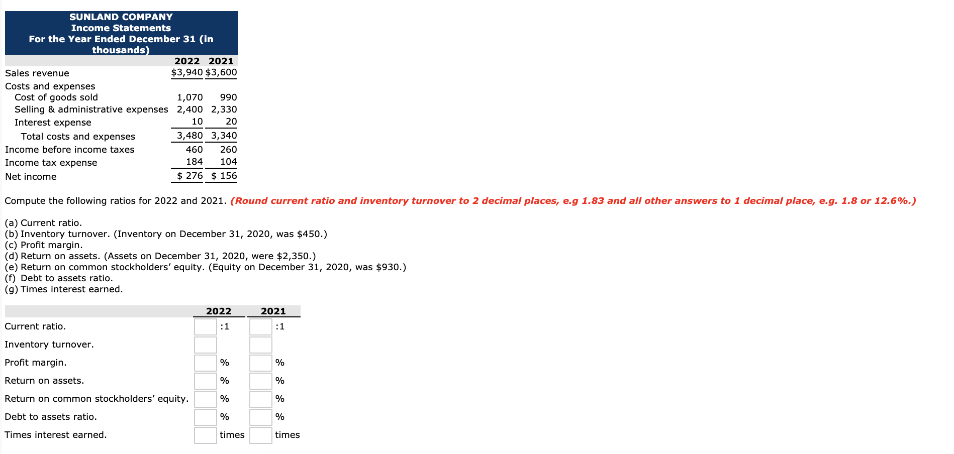 Solved Exercise 13-13 The condensed financial statements of | Chegg.com
