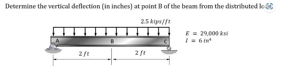 Solved Determine the vertical deflection (in inches) ﻿at | Chegg.com