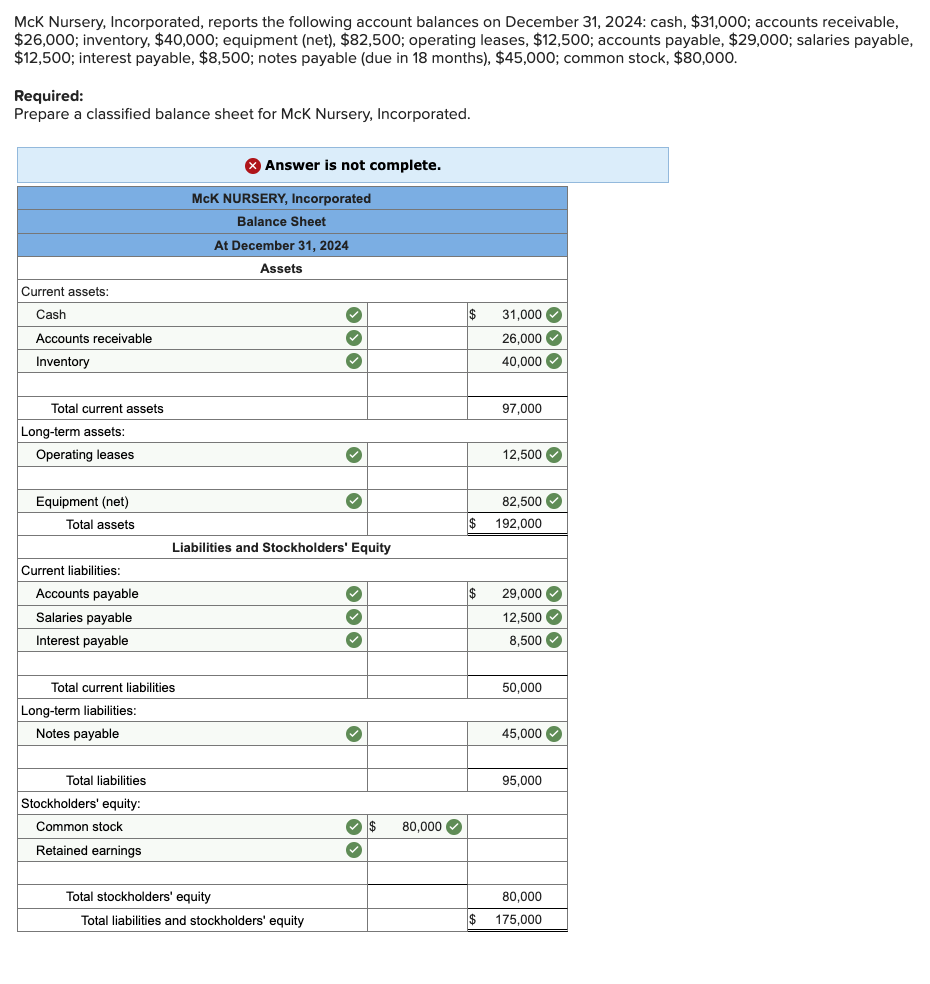 Solved McK Nursery, Incorporated, reports the following | Chegg.com