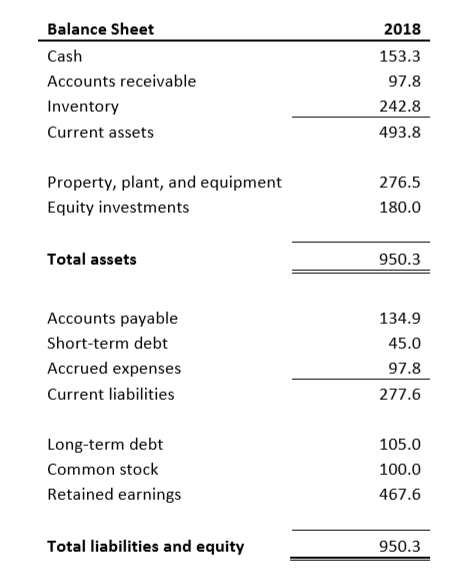 Solved 23. Consider the Income Statement and Balance Sheet | Chegg.com