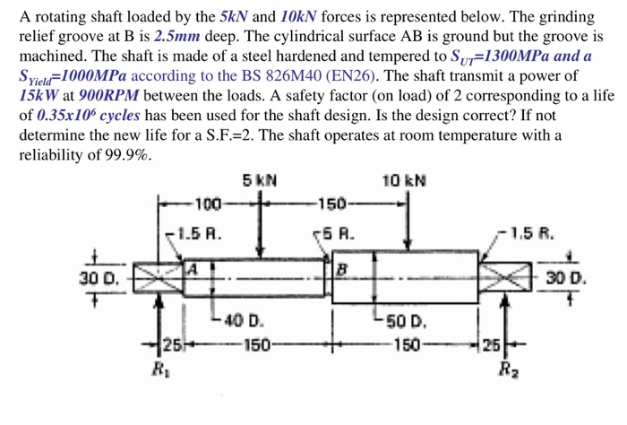 Solved A rotating shaft loaded by the 5kN and 10kN forces is | Chegg.com