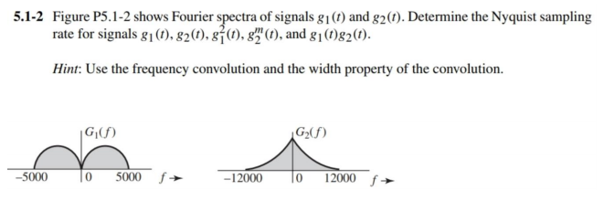 Solved 5.1-2 Figure P5.1-2 shows Fourier spectra of signals | Chegg.com