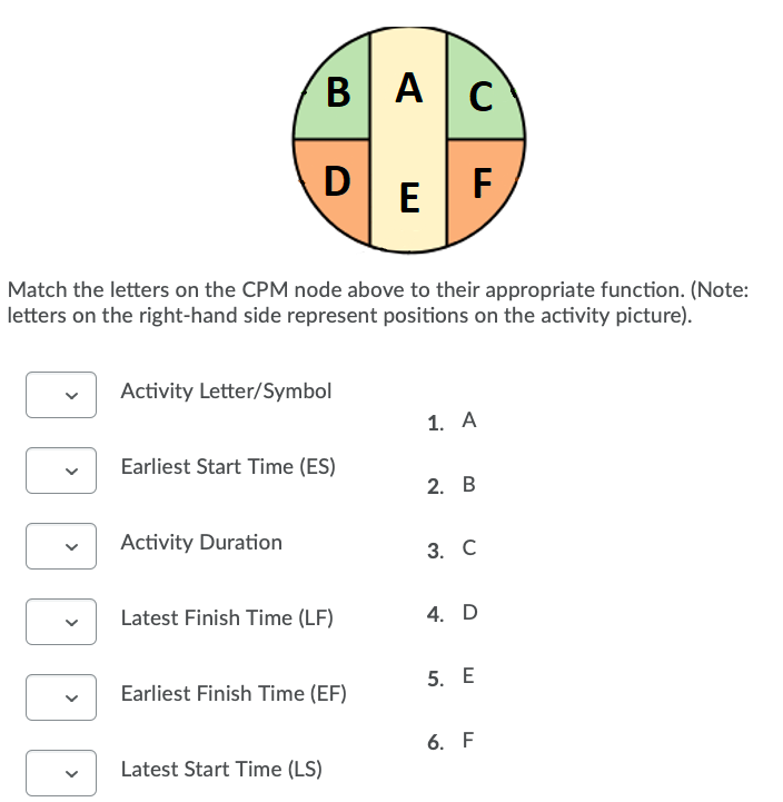 Solved Match the letters on the CPM node above to their | Chegg.com