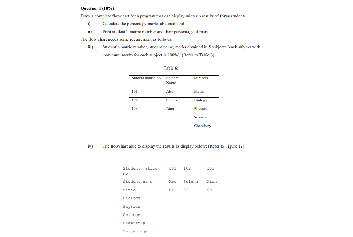 Solved Question 1 (10%) Draw a complete flowchart for a | Chegg.com