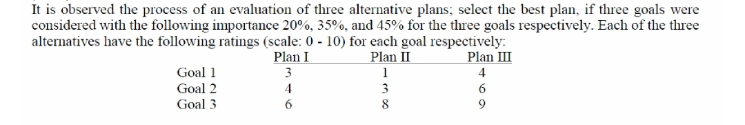Solved It is observed the process of an evaluation of three | Chegg.com