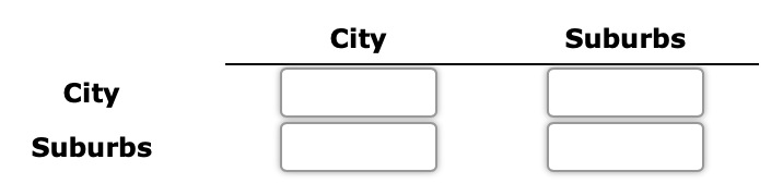 Solved Problem 16-07 (Algorithmic) Data collected from | Chegg.com