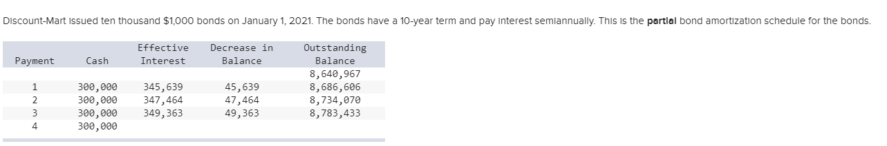 Solved What is the stated annual rate of interest on the | Chegg.com