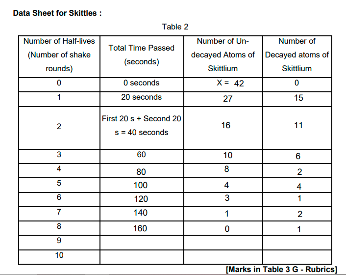 Solved 1. Plot graph the number of un-decayed atoms vs. | Chegg.com