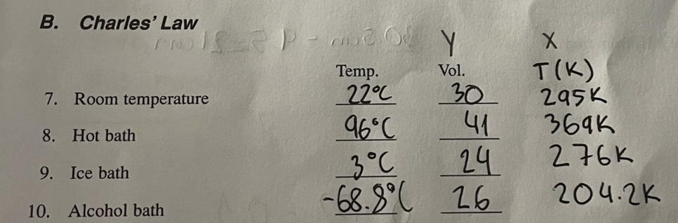 Solved Using Charles' Law data, calculate your value of | Chegg.com