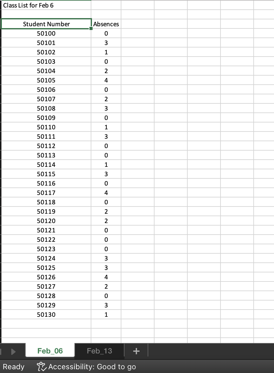 Solved Students with 1 or 2 absences who will receive a | Chegg.com