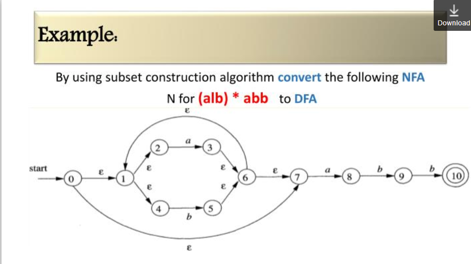 Solved Download Example By Using Subset Construction