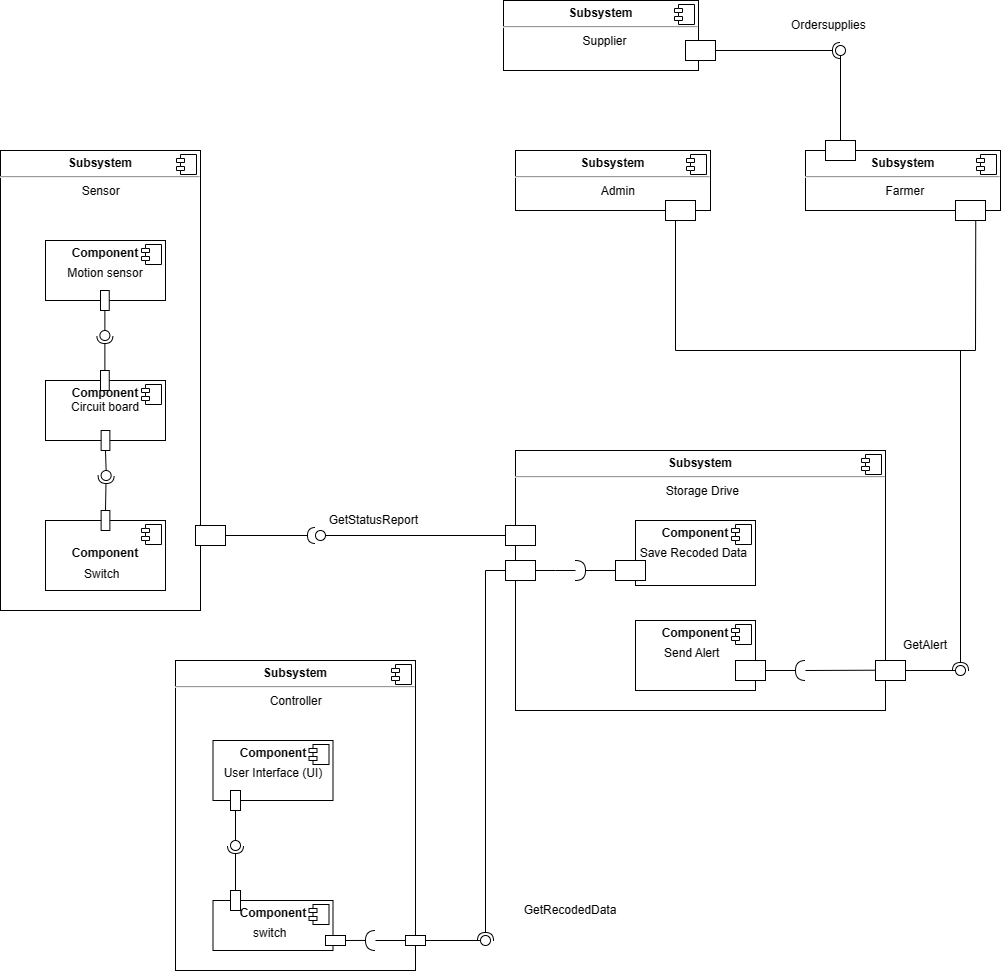Solved I need a full explanation of this overall Component | Chegg.com