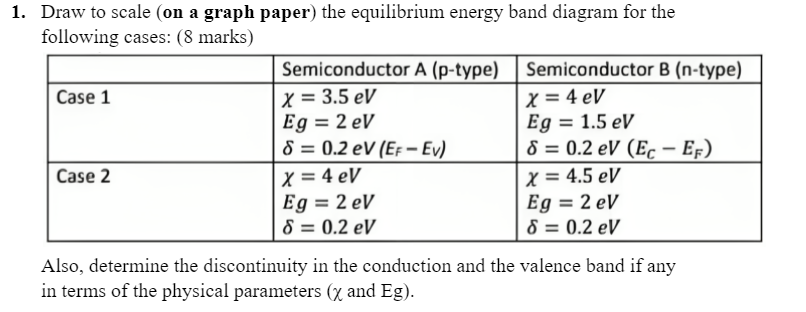 Solved Draw to scale (on a graph paper) the equilibrium | Chegg.com