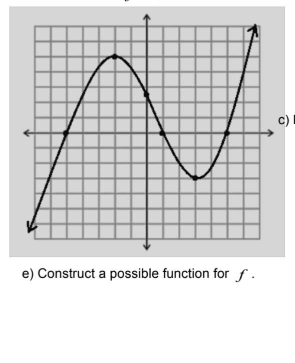 Solved e) Construct a possible function for ƒ. | Chegg.com