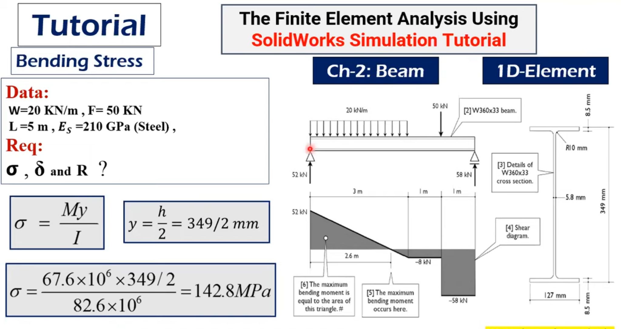 Solved The Finite Element Analysis Using SolidWorks | Chegg.com