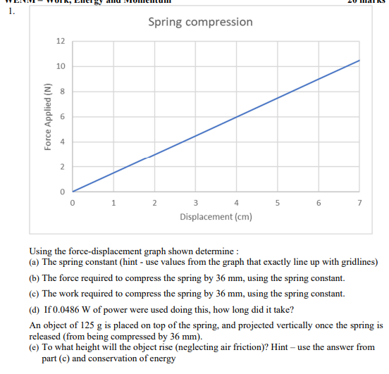 Solved Using the force-displacement graph shown determine: | Chegg.com