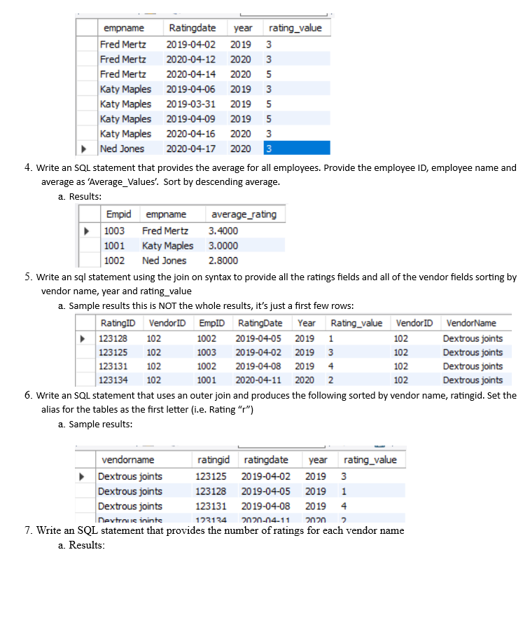 Solved 1. Create a new schema named 'Ratings' a. Execute the | Chegg.com