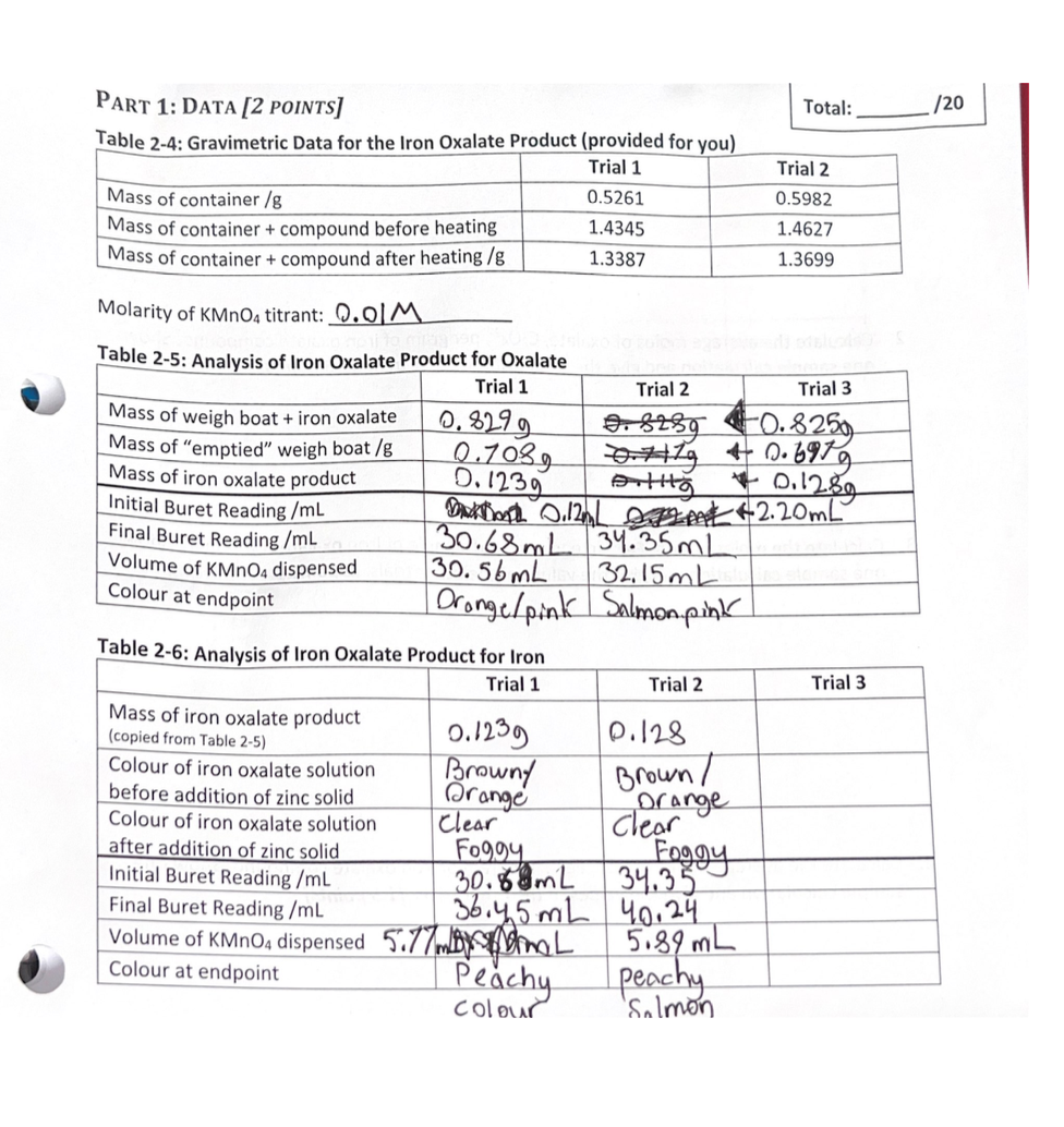 Solved PART 1: DATA [2 POINTS] Table 2-4: Gravimetric Data | Chegg.com