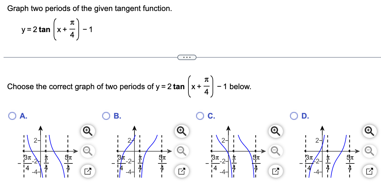 Solved Graph two periods of the given tangent function. | Chegg.com